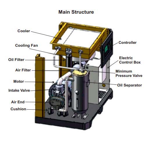 Screw Air Compressor - Kyros Compressors